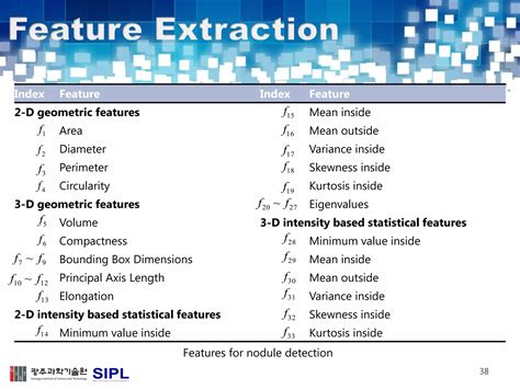 Automatic Detection Of Pulmonary Nodules In Lung Ct Images Ppt