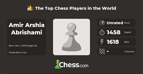 Amir Arshia Abrishami Top Chess Players