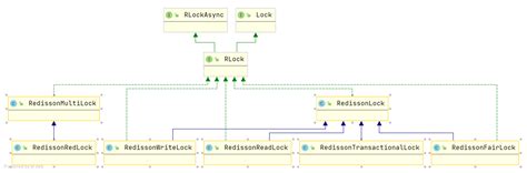 基于redisson（redis客户端）实现的分布式锁 极客之音