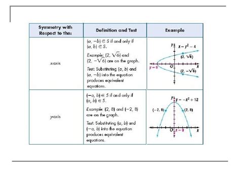 3 1 Symmetry Coordinate Graphs I Symmetry N