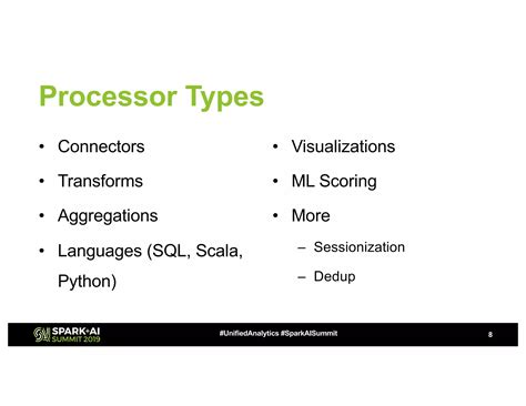 Self Service Apache Spark Structured Streaming Applications And Analytics Ppt