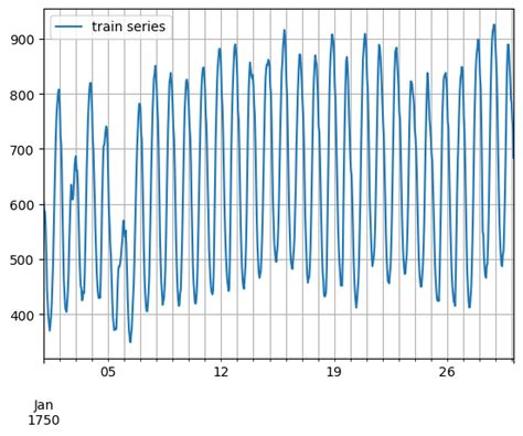 Quick Start Tutorial Gluonts Documentation