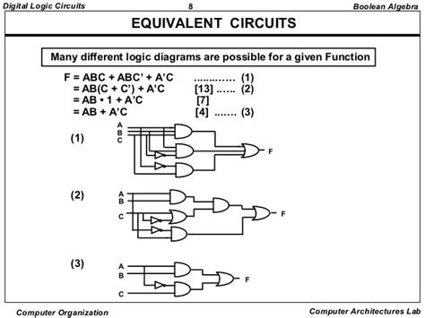 Logic Gates