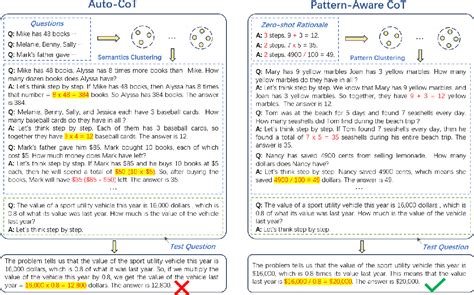 Figure From Pattern Aware Chain Of Thought Prompting In Large Language Models Semantic Scholar