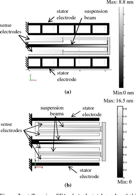 Figure 2 From Tri Axial High G Cmos Mems Capacitive Accelerometer Array