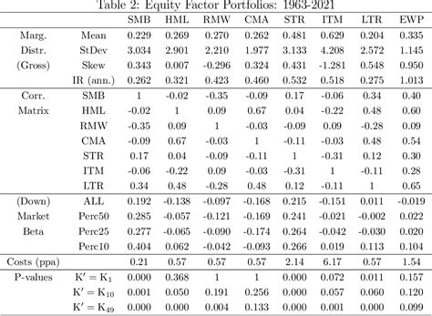 Table 1 From Ordering Arbitrage Portfolios And Finding Arbitrage Opportunities Semantic Scholar