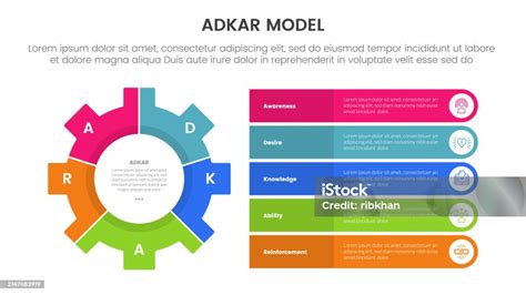 Adkar 모델 변경 관리 프레임워크 슬라이드 프레젠테이션을 위한 5단계 포인트가 있는 큰 기어 및 둥근 직사각형 스택 정보가
