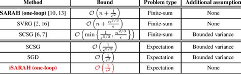comparison results nonconvex download table