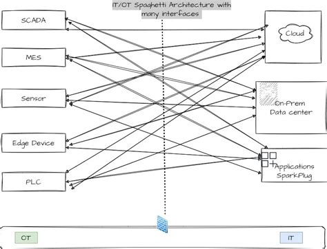 Implementing A Rule Engine Using Microsofts Json Based Net Rules