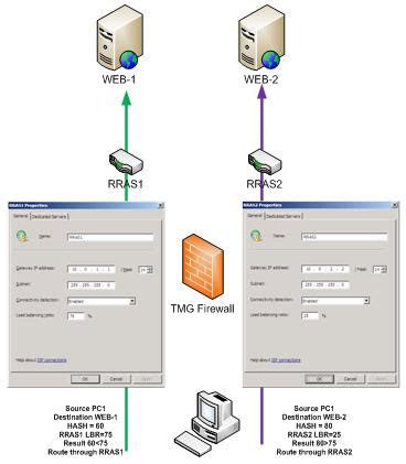 TMG 2010 ISP Redundancy Feature Part 1