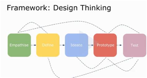 Hci Requirements 2021 Flashcards Quizlet