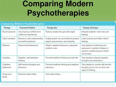 Myers’ Psychology for AP®, 2e - ppt download