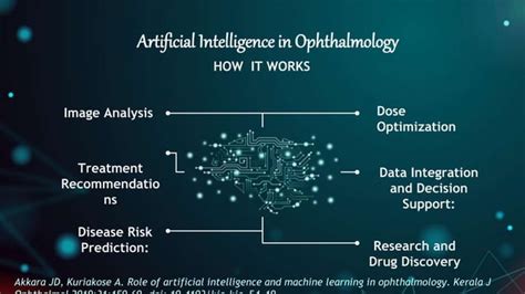 Artificial Intelligence In Ophthalmology Pptx