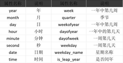 Python数据分析之pandas统计分析基础4 灰信网(软件开发博客聚合) Python数据分析之pandas统计分析基础4 灰信网(软件开发博客聚合)