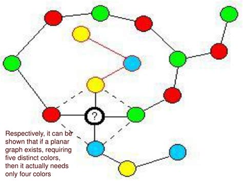 PPT FOUR COLOR THEOREM PowerPoint Presentation Free Download ID 9334950
