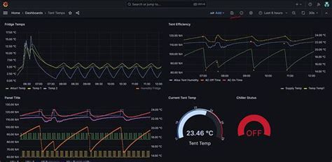 How To Create A Copy Of An Existing Dashboard With A Different Name