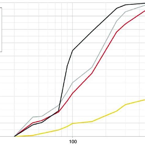 Particle Size Distribution Of The Grinding And Feed Products