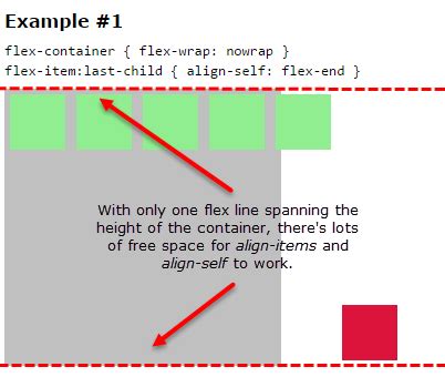 Css How Does Flex Wrap Work With Align Self Align Items And Align Content Stack Overflow