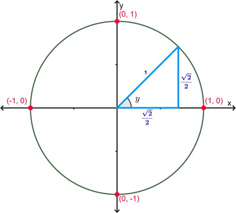 evaluate the below exercise without using a calculator quizlet