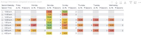Solved Sorting Formatted Day Of The Week As Column Header Microsoft Fabric Community
