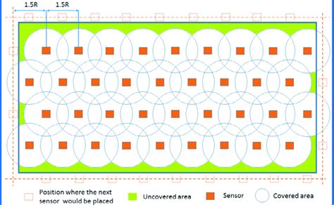 Schematic Illustration Of Why The Sensor Spacing Should Not Be Equal To