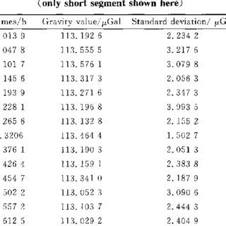 Filtered Data Series In Download Scientific Diagram