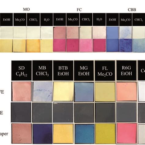 Atr Ftir Spectra Of Dyes Ldc Adsorbed On The Porous Ptfe Membranes