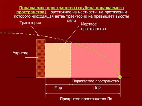 Основы стрельбы из стрелкового оружия. Тема 2 - online presentation
