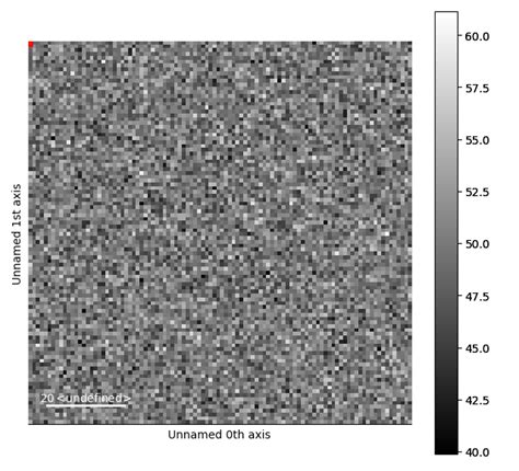 Making Inset Images HyperSpy 2 4 0 Dev3 G8ac7020d2 Documentation