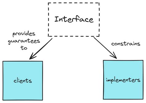 The Dependency Graph By Ben Christel The Dependency Graph By Ben Christel