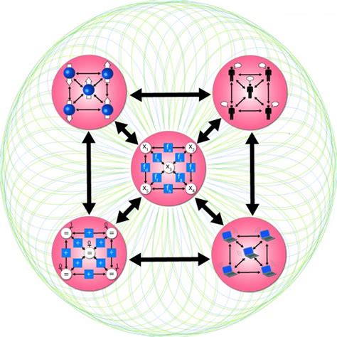 Mathematical Challenges In Graphical Models And Message Passing