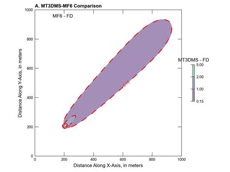 40 Mt3dms Problem 4 — Modflow 6 Examples Documentation