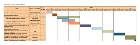 FREE Gantt Chart Templates Excel TemplateArchive