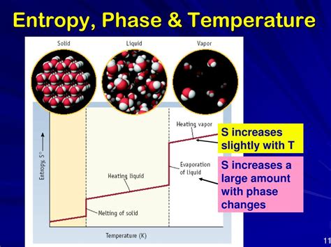 Ppt Entropy Powerpoint Presentation Free Download Id2017581