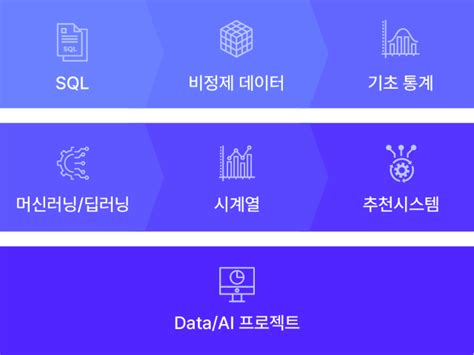 Ai학교 아이펠 데이터사이언티스트 과정
