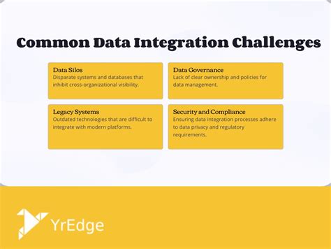 Ppt What Is Data Integration Services Powerpoint Presentation Free Download Id 13186584