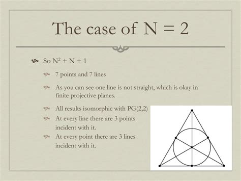 Ppt Finite Projective Planes Powerpoint Presentation Free Download Id 2499542