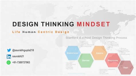 Desgin Thinking Mindset Saurabhgupta218 Ppt