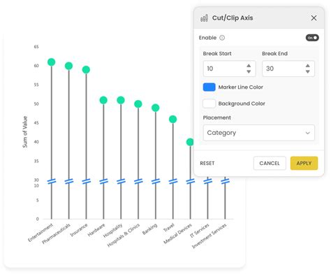 Lollipop Chart Powerviz