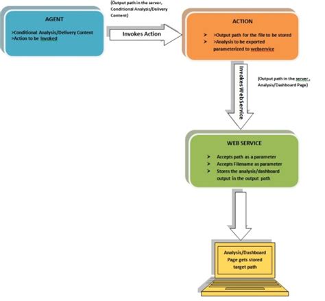 obiee 11g obieexplained
