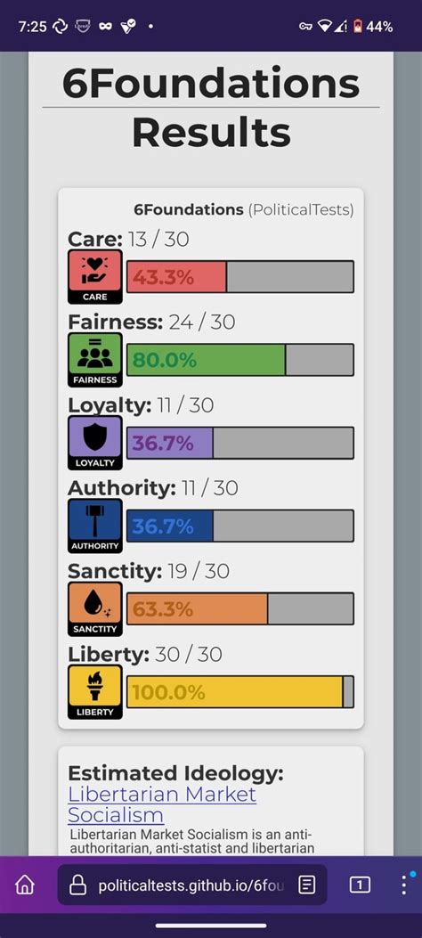 Did Some Tests Rpoliticalcompass