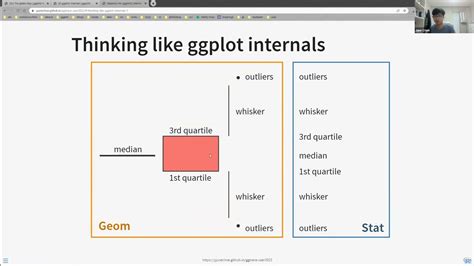 Ggplot2 Ggplot2 Internals Part 2 Ggplot201 20 Youtube