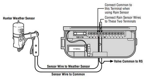 Hunter Sprinkler Wiring Diagram