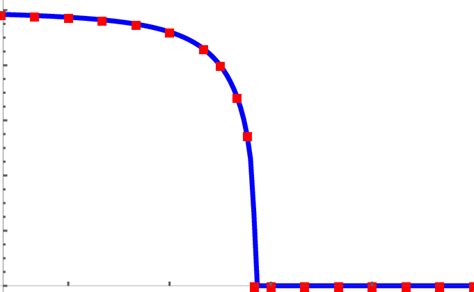 Norm Of The Translation Invariant Polarization Vector As A Function