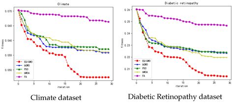 Explorative Binary Gray Wolf Optimizer With Quadratic Interpolation For Feature Selection