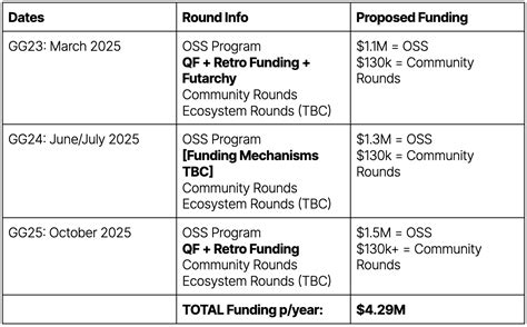 Gitcoin Grants 2025 Proposed Strategy 🌱 Gitcoin Grants Gitcoin