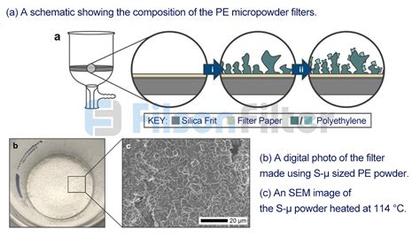 Frit Filter Filson Filter