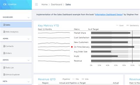 Cxjs Demo Applications Crud Applications And Dashboards