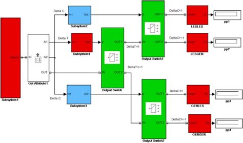 The Modeling Of Tcc Algorithm Using Simevents Technique Download