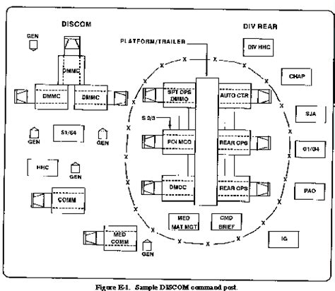 FM 63 2 Appdx E Sample Tactical SOP For The DISCOM Command